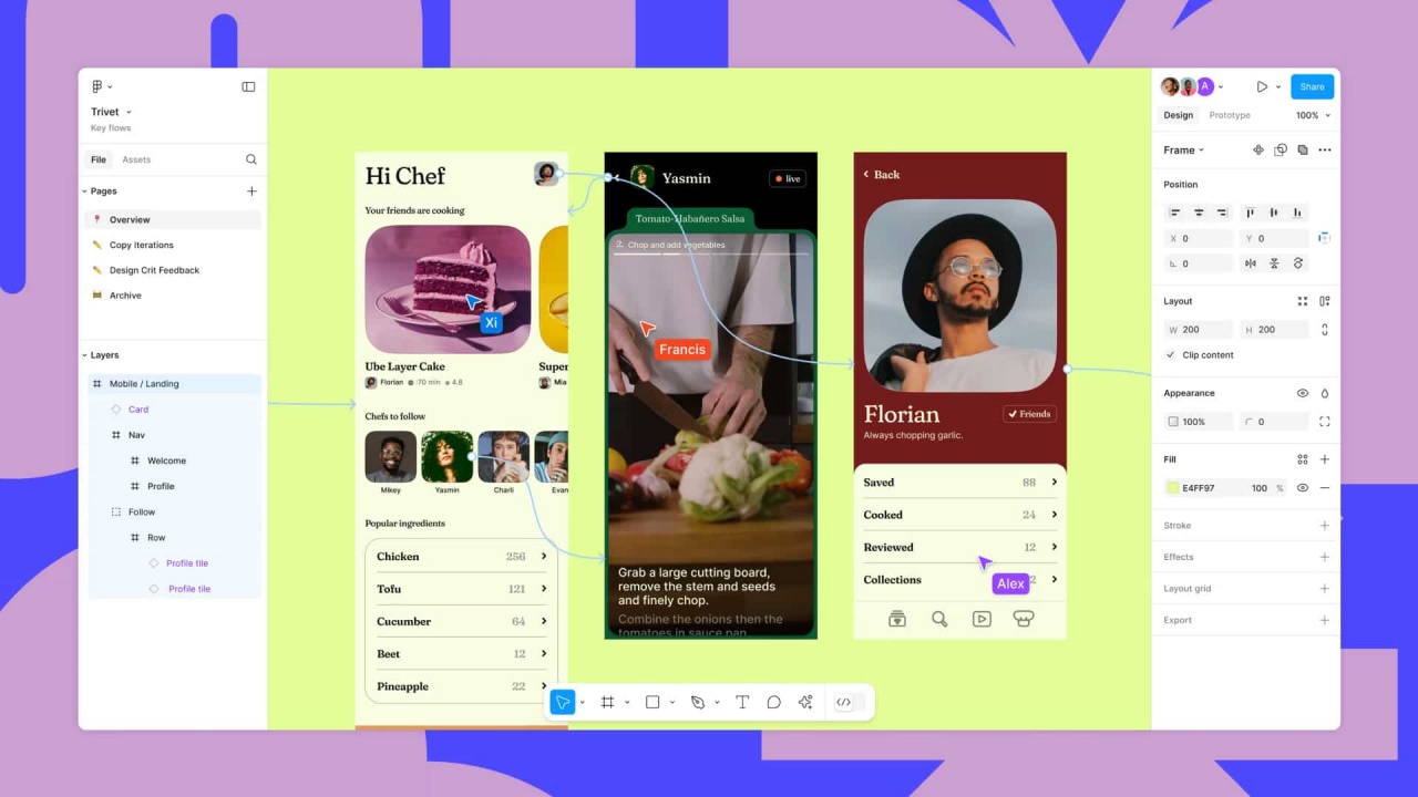 Apa Itu Figma dan Bagaimana Cara Menggunakannya Bagi Pemula? - Artikel